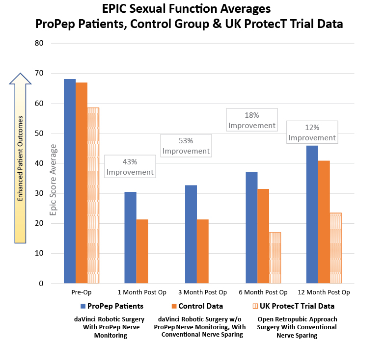 The Neuromonitoring Advantages