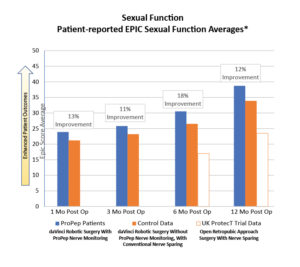 Patients and the ProPep Advantage - ProPep Surgical