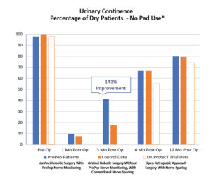 Patients and the ProPep Advantage - ProPep Surgical